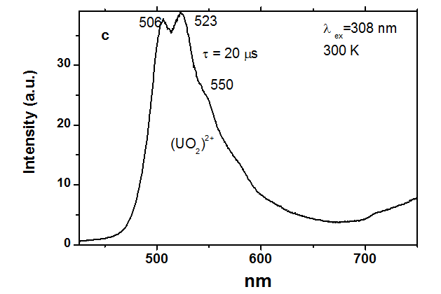 Zircon : CSIRO Spectroscopy Database