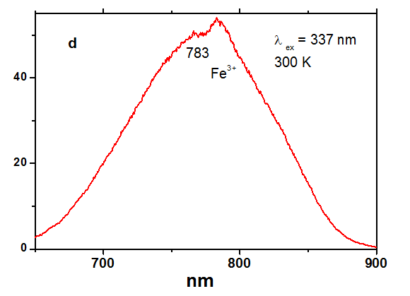 Zircon : CSIRO Spectroscopy Database