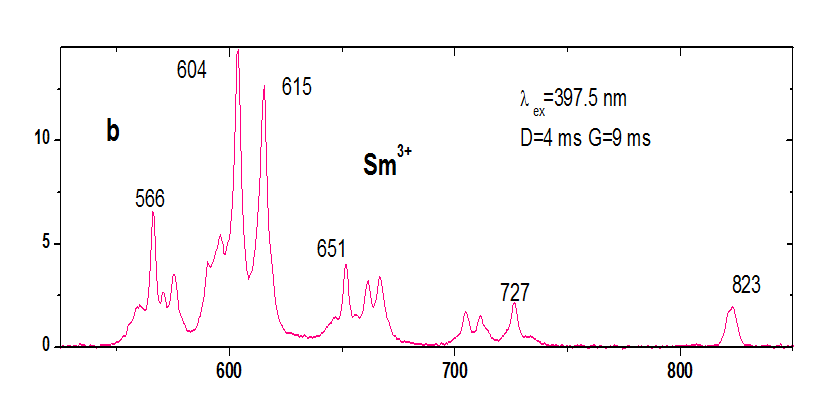 Zircon : CSIRO Spectroscopy Database