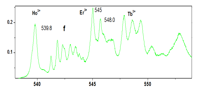 Zircon : CSIRO Spectroscopy Database